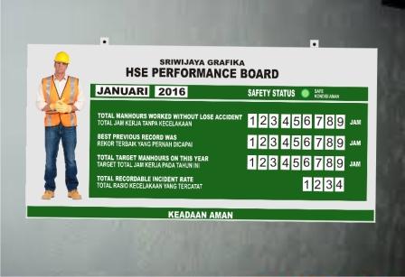 HSE Performance Board