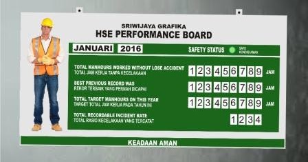 HSE Performance Board