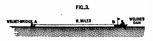 parablesblog: Addendum: The Flat Earth Theory