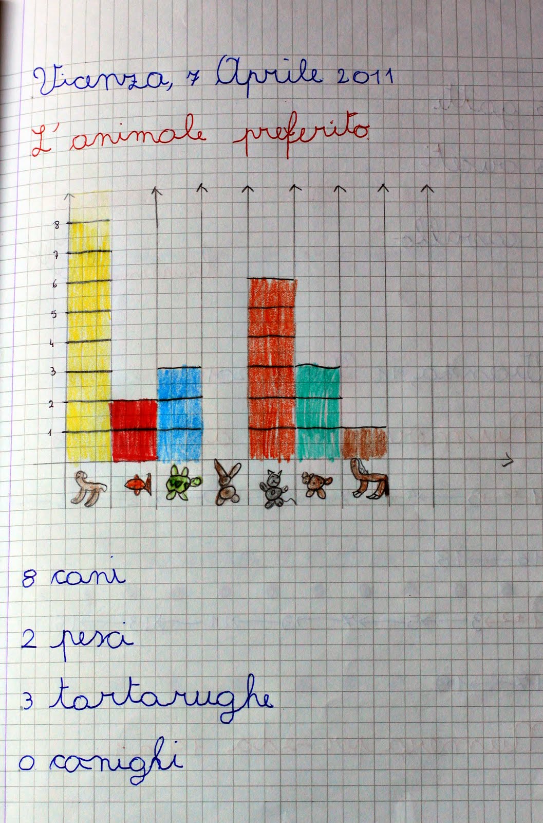 3inGiro: education artifact: mathematics notebook