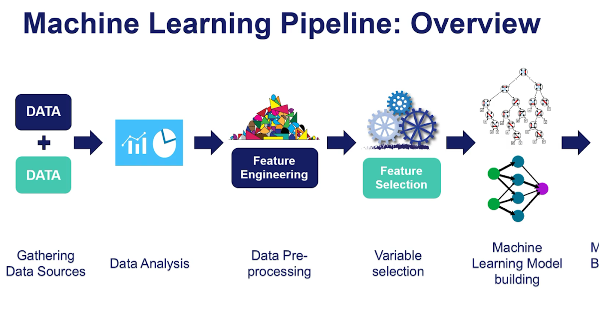 Tech Repo: Machine Learning Model Pipeline Overview