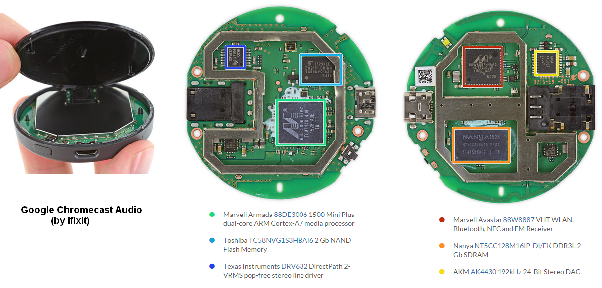 CHROMECAST & GOOGLE CAST : Le BLOG: Technique du Chromecast audio