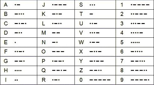 Bộ sưu tập trang trí bảng morse được yêu thích nhất