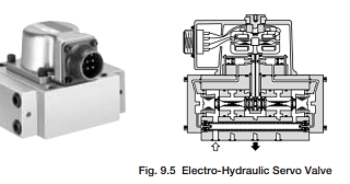 Van servo - Cấu tạo và nguyên lý hoạt động | Cộng đồng Kỹ thuật cơ điện ...