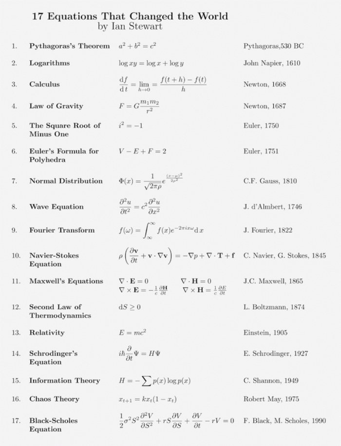 Amudu The Seventeen Equations That Changed The Course Of History amudu-the-seventeen-equations-that-changed-the-course-of-history