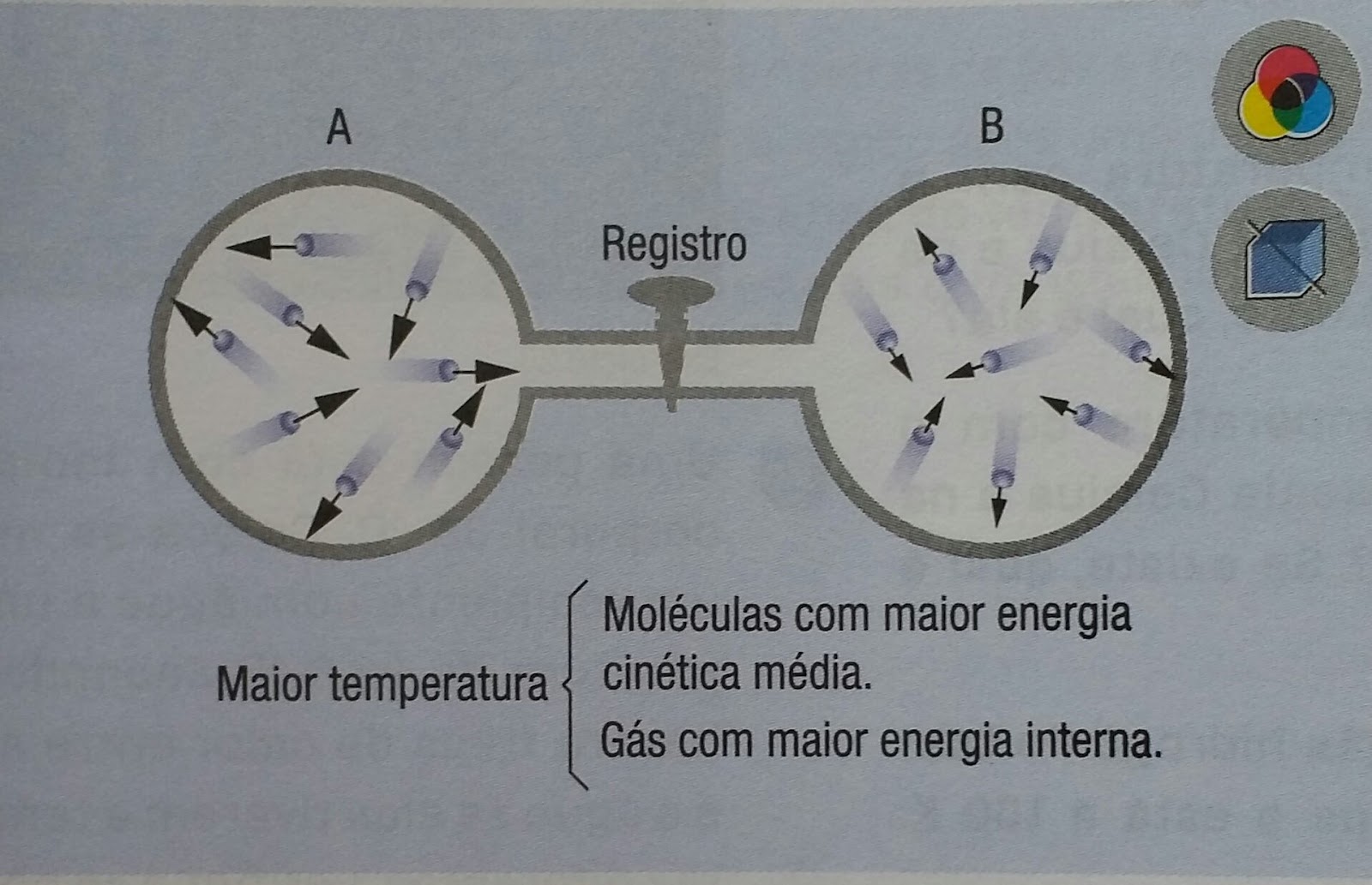 Energia interna e equilíbrio térmico