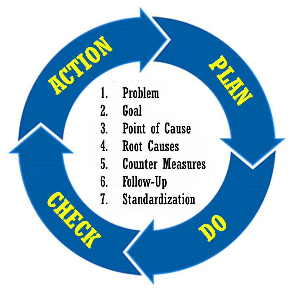 Fathul I'lmi: KAIZEN