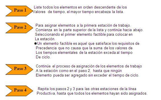 Balance de Lineas : Balanceo de Lineas