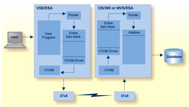 ADABAS database backup and recovery ~ Adabas Mainframe