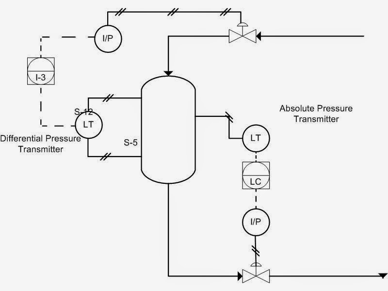 Pecel-Sawi: Soal Dan Pembahasan P&ID Gambar/Desain Instrumen