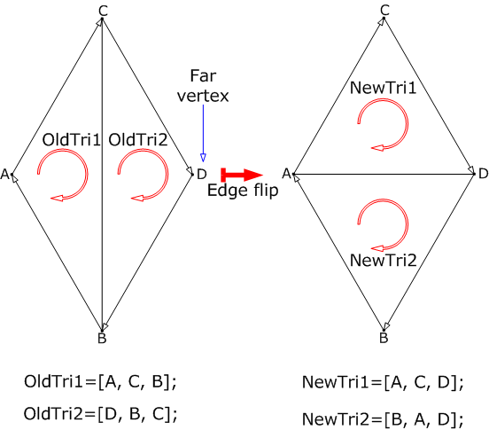 Eng. Shady Mohsen blog: Edge flipping in Delaunay triangulation