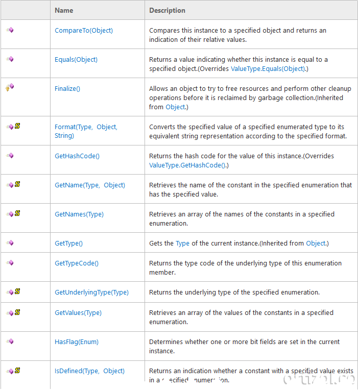 OrtizOL - Experiencias Construcción Software (xCSw): Enumeraciones en ...