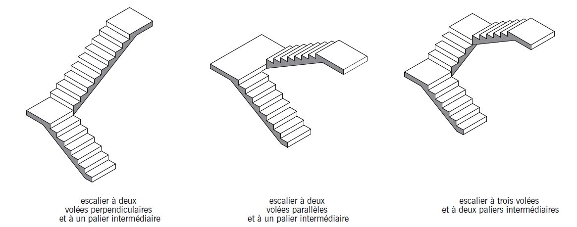 les escaliers | archiprojets