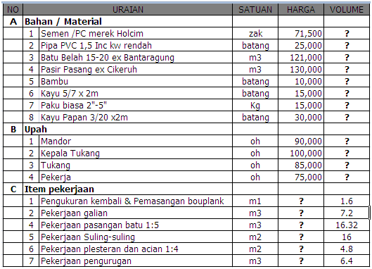 PANDUAN LENGKAP MENYUSUN RAB (FORMAT RAB DESA)