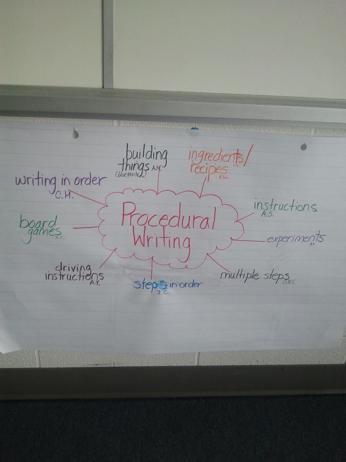 Mr. Marasco's EduBlog: How to put the procedure in Procedural Writing?