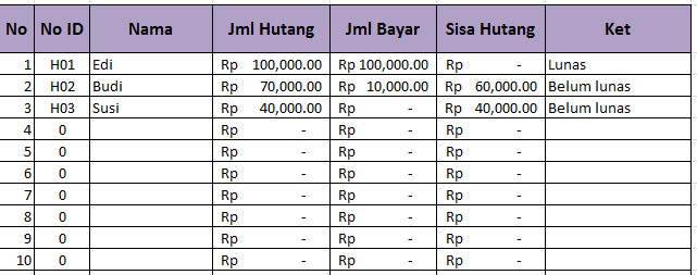 Catatan Hutang - Perumperindo.co.id