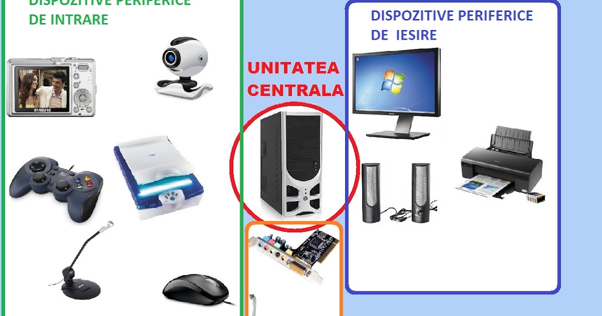 lectieticinfo: SISTEMUL DE INTRARE IEŞIRE