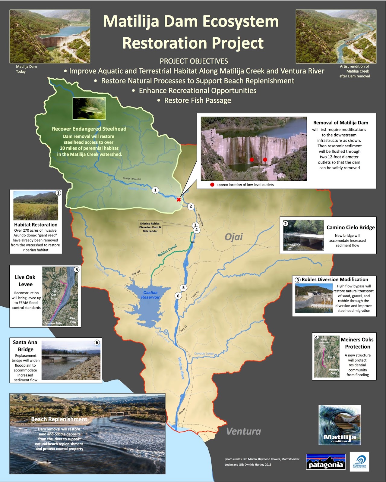 Ventura River Ecosystem: Matilija Dam poster update