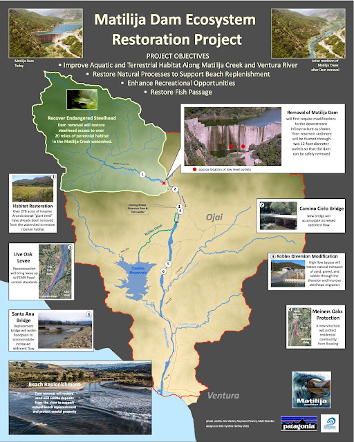 Ventura River Ecosystem: Matilija Dam poster update
