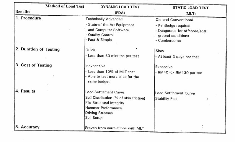Online Open University Pda Versus Mlt