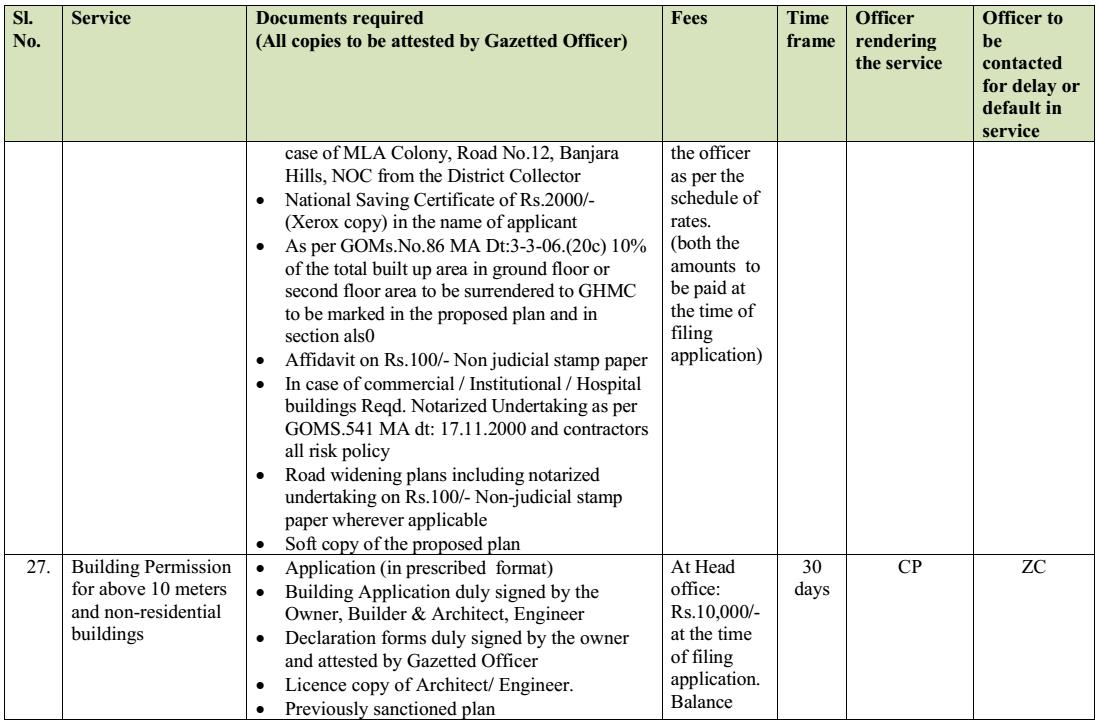 Greater Hyderabad Municipal Corporation - GHMC