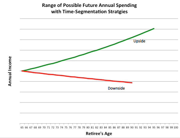 The Retirement Café: Unraveling Retirement Strategies: Time-Segmentation