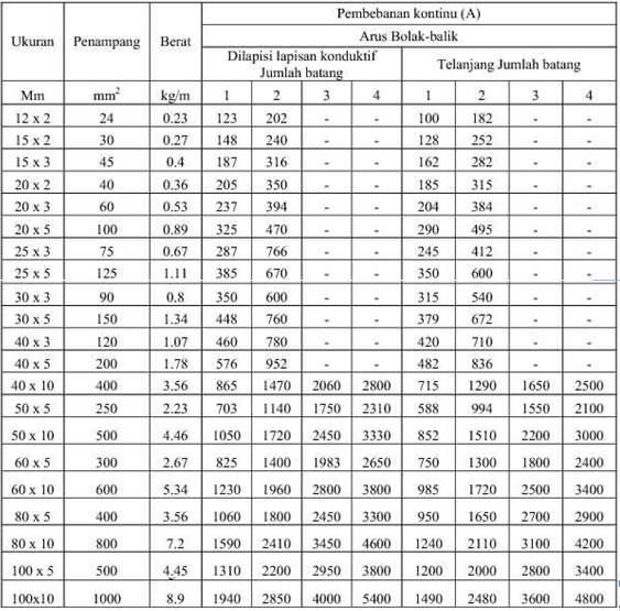 Busbar komponen instalasi listrik ~ Selamat datang di blog anton dot ...