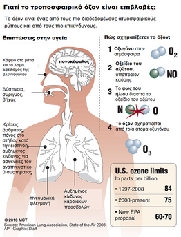 PHYSIC LESSONS: ΟΞΙΝΗ ΒΡΟΧΗ