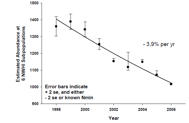 BIO 227:7: Say Aloha to the Hawaiian Monk Seal - Matt Nakasuji