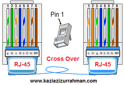 RJ-45 Straight Over and Cross Over Connector Making Standard Color Code ...