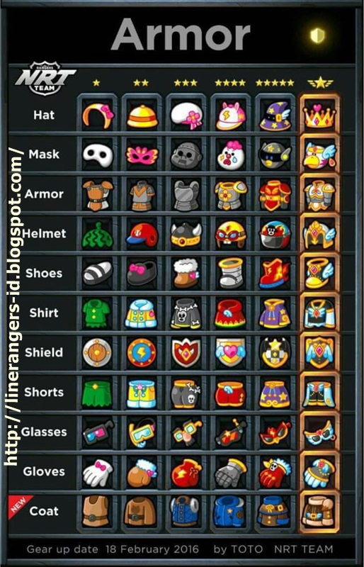 Line Rangers Indonesia: Lebih Lanjut Dan Rinci Mengenai Gear