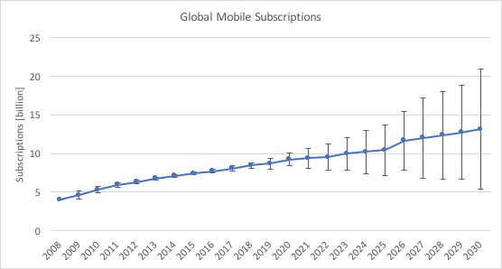 The Edge of the Cloud - 5G Technology Blog