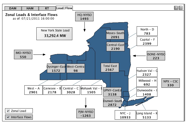 Urban Energy: Nearing the peak?