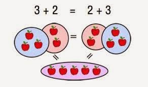 Order Property of Addition | Svtuition