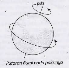 SAINS TAHUN LIMA: Bab 11 - Pelajaran 24 - Pergerakan Bumi, Bulan dan ...