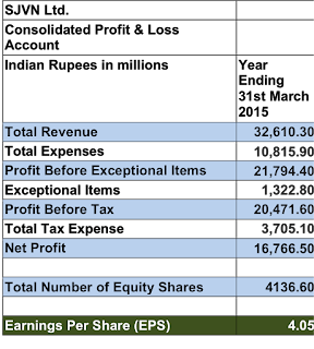 Wealth Vidya - Learn Wealth Creation through Value Investing: Earnings ...