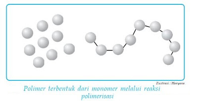 2 MACAM REAKSI POLIMERISASI : PENGERTIAN DAN JENIS