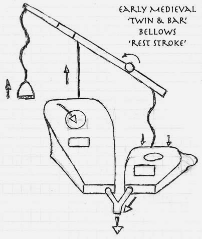 Hammered Out Bits: Early Medieval 'Twin with Bar' Bellows?