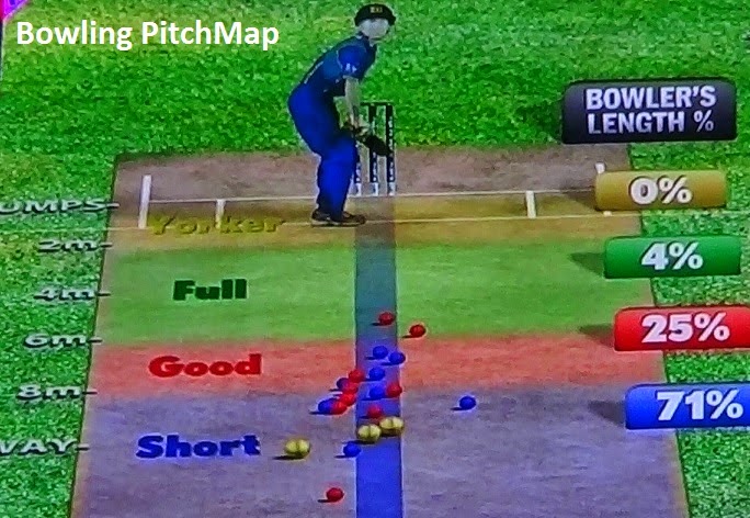 Who Will Win The Cup?: CWC 2015 - The BeeHive Technology - Pitch Map