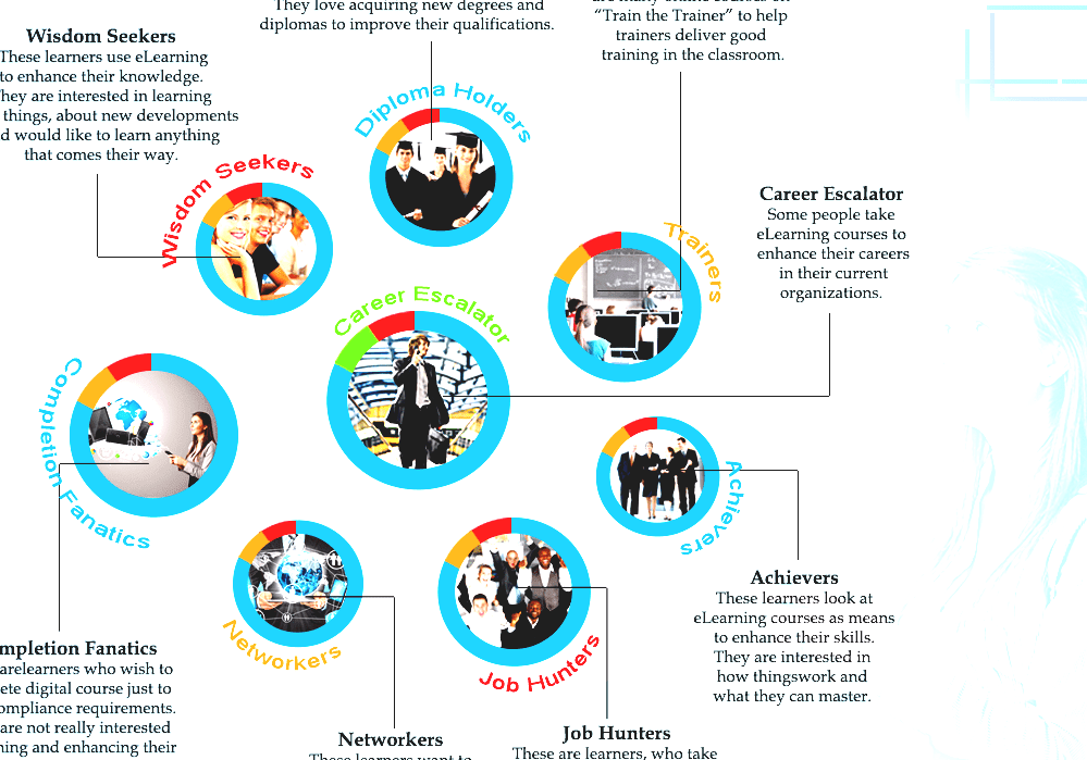 E learning Types Of Online Learning e-learning-types-of-online-learning