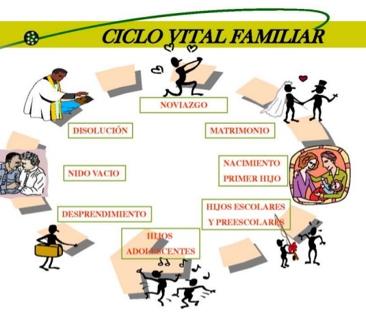 REINVENTÁNDONOS - Orientación Familiar: Dinámica familiar