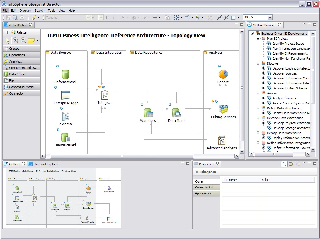 Datastage4u: Ten Reasons Why You Need DataStage Inosphere 8.5