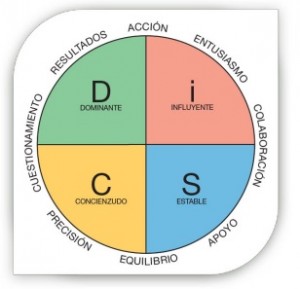DISC: LA HERRAMIENTA PARA LOS COMPORTAMIENTOS - DAG Consultores