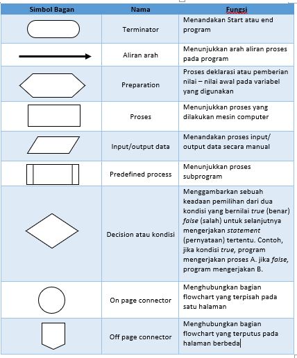 BAB I ALUR LOGIKA PEMROGRAMAN | belajar bareng
