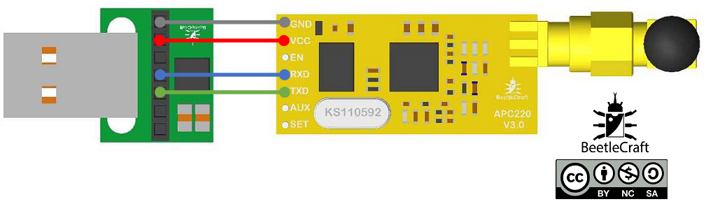 BeetleCraft: Tutorial - APC220
