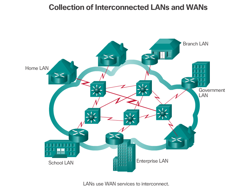 The Internet - PC and Networking online lessons