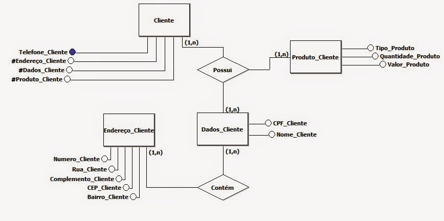 TecLYS: DER - Diagrama de Entidade e Relacionamento