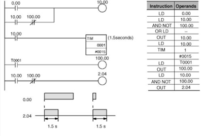 Instruksi PLC Timer & Counter - Engineer Corner