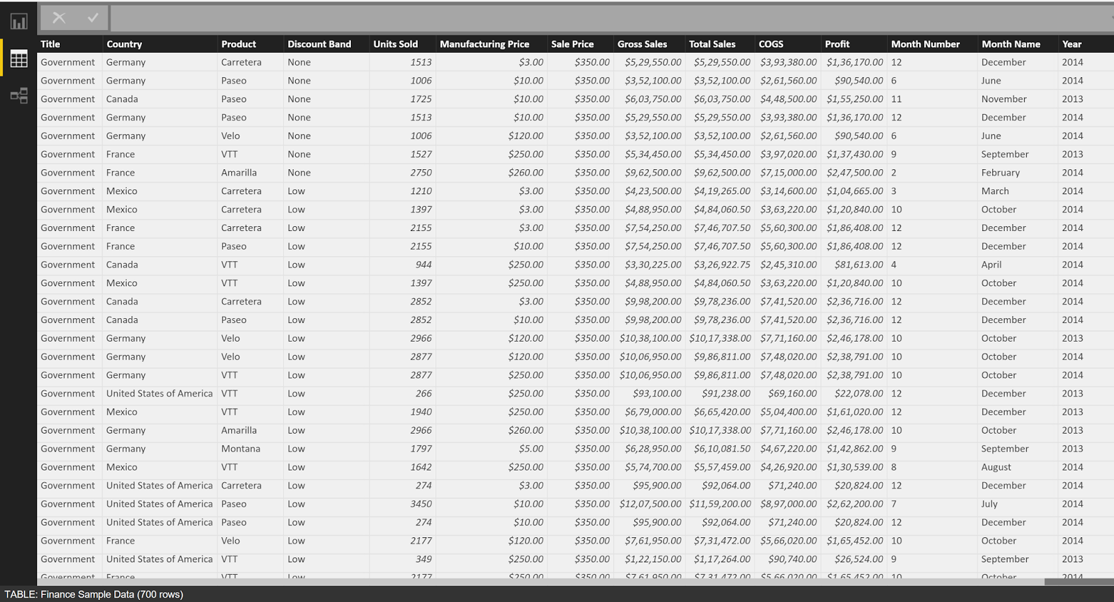 Create Power Bi Report And Publish In Sharepoint Explore Microsoft 365