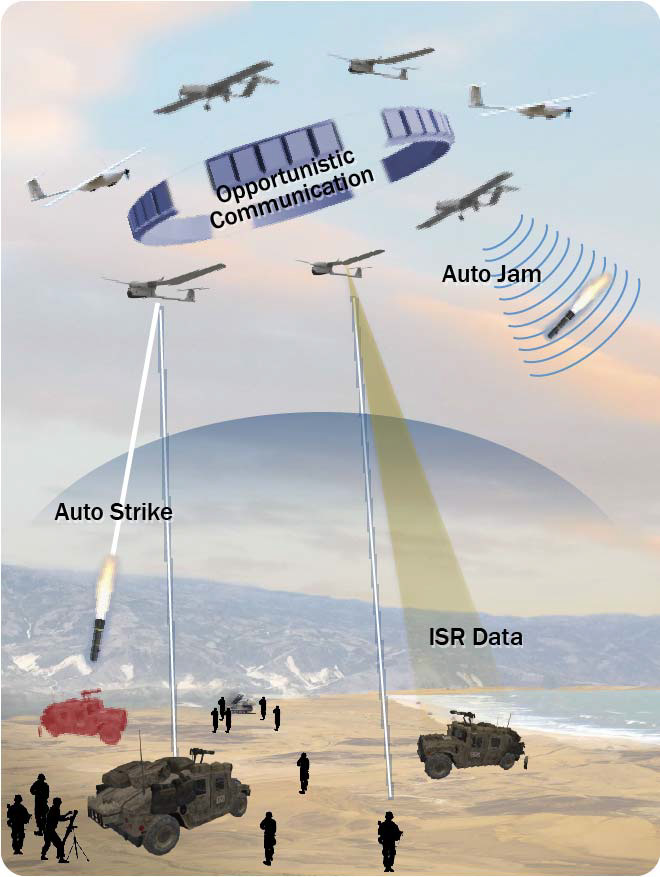 Autonomous drones swarms of 10-40 drones will support marines and will ...